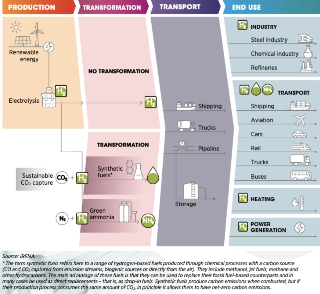 World Energy GH2 is Blowin’ a Gale: A Look at Green Hydrogen Production ...