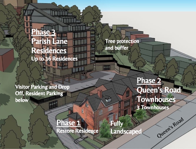 Hot Property Development Summer: The Parish Lane Public Hearings, Day I ...